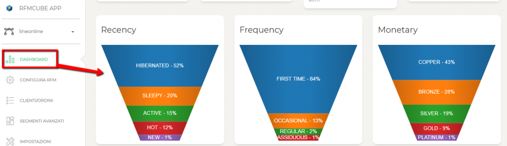 How to define RFM values for your customers - RFMcube