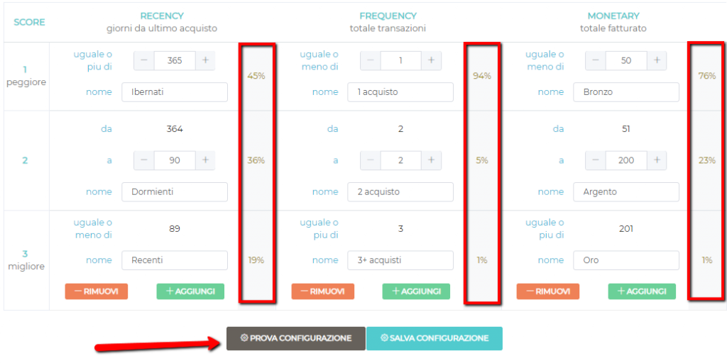How to define RFM values for your customers - RFMcube
